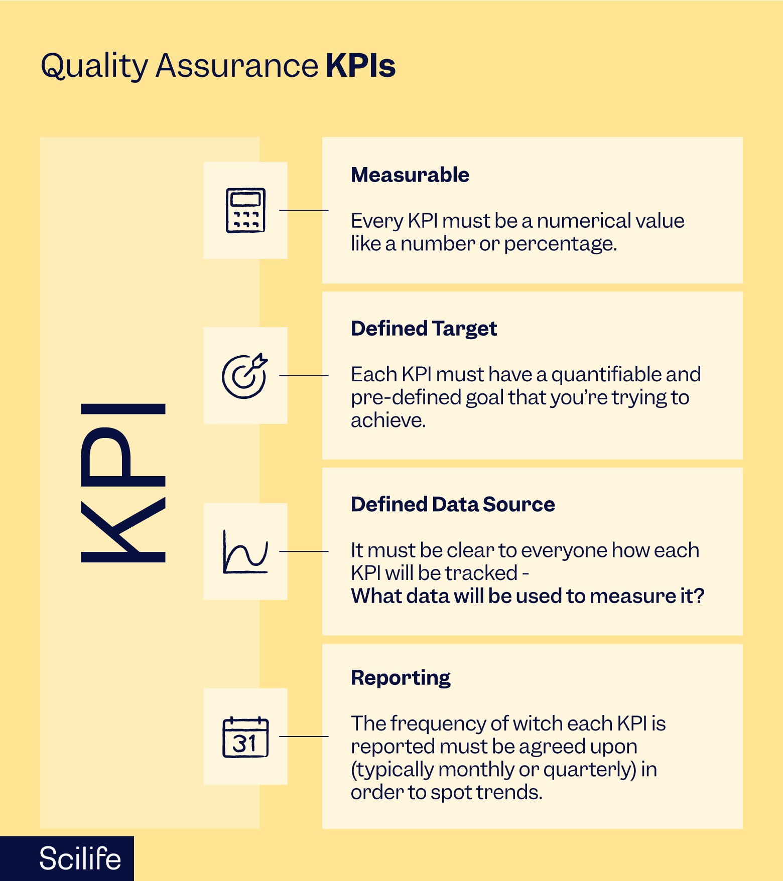 How to Set Your Quality KPIs | Scilife