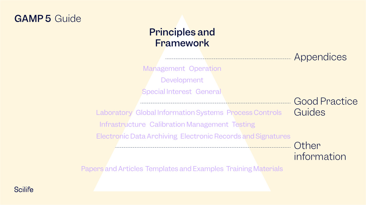 GAMP 5 for GxP Compliant Computerized Systems | Scilife