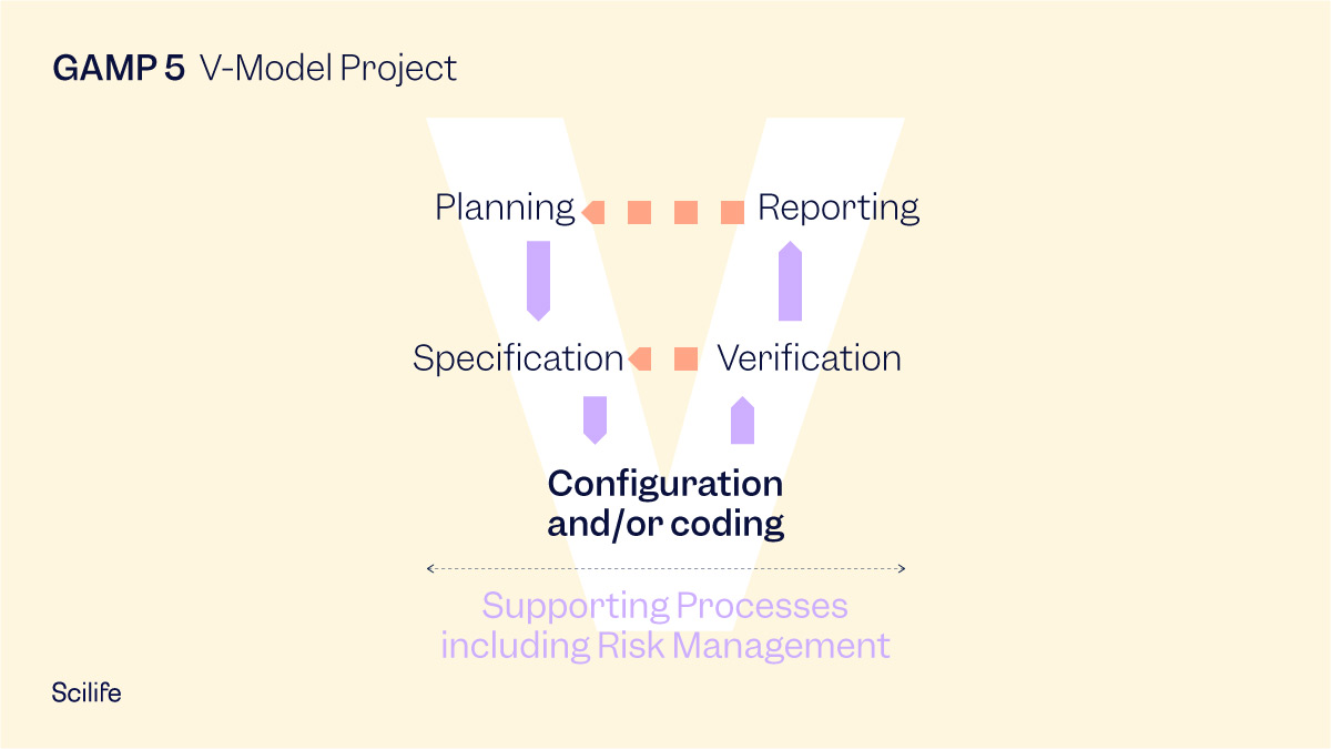 GAMP 5 for GxP Compliant Computerized Systems | Scilife