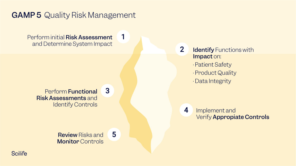 GAMP 5 for GxP Compliant Computerized Systems | Scilife