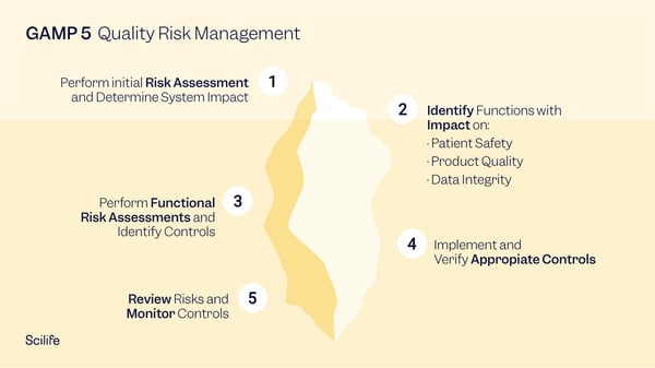 GAMP 5 for GxP Compliant Computerized Systems | Scilife