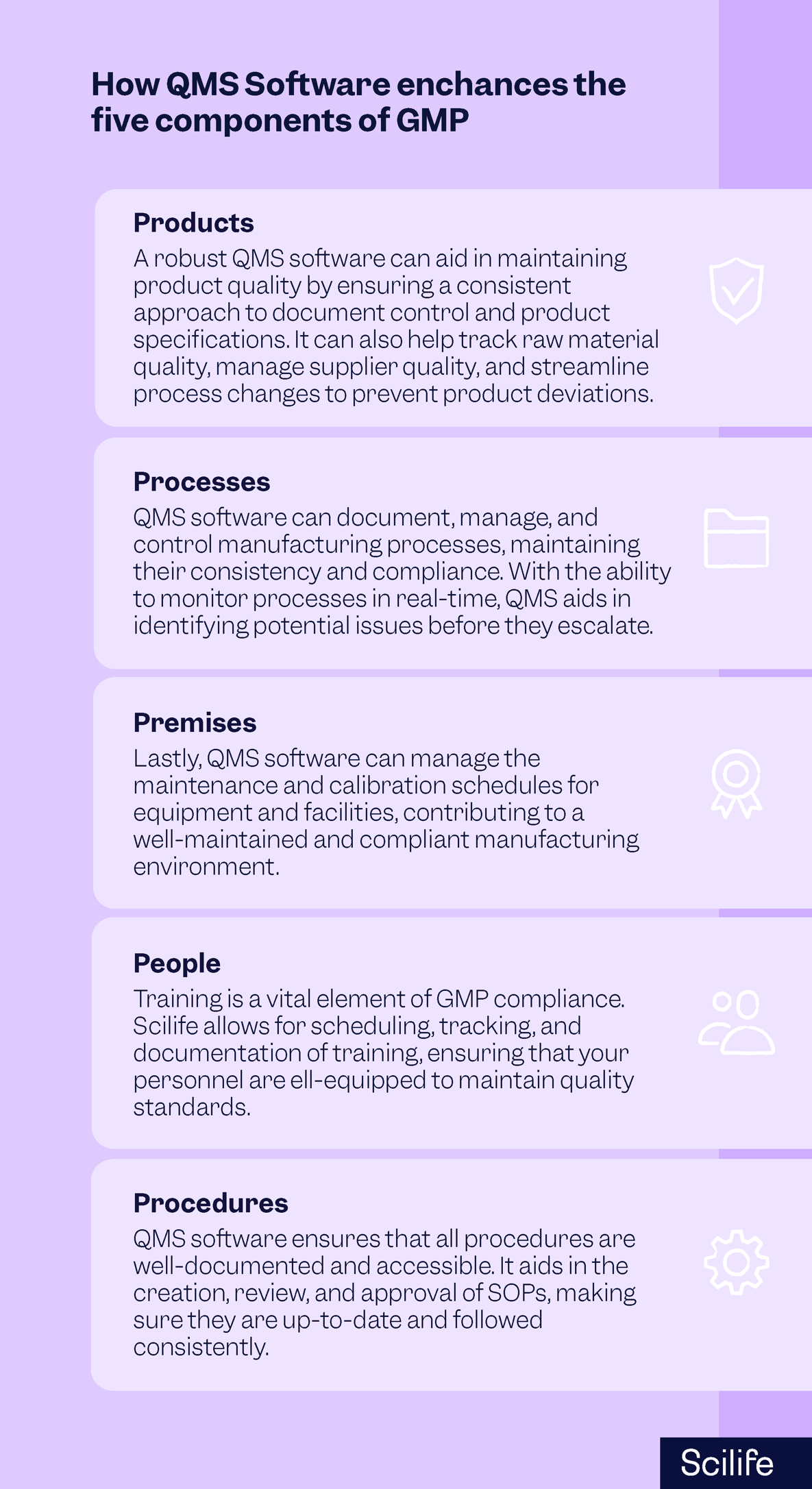 5 Main Components of GMP: A Comprehensive Guide