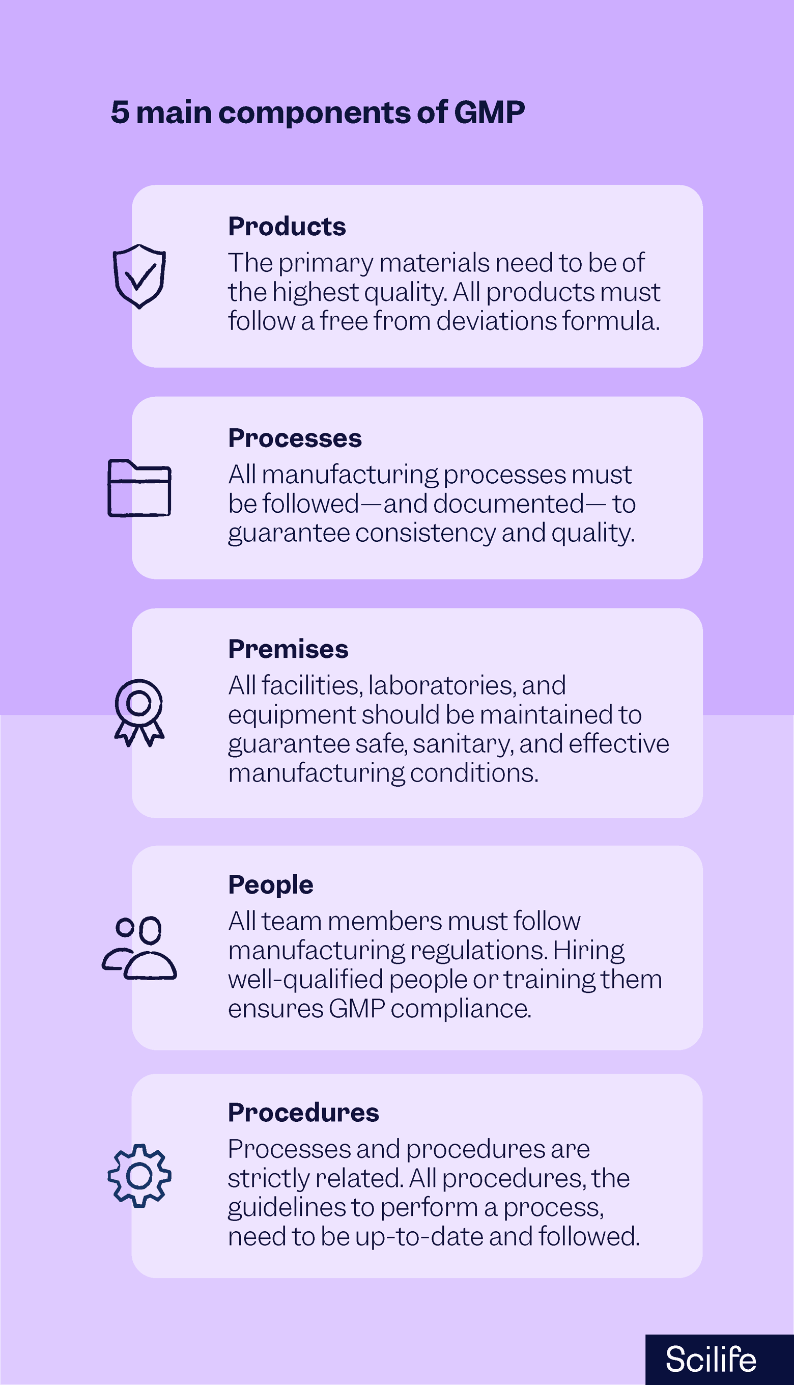 5 Main Components of GMP: A Comprehensive Guide