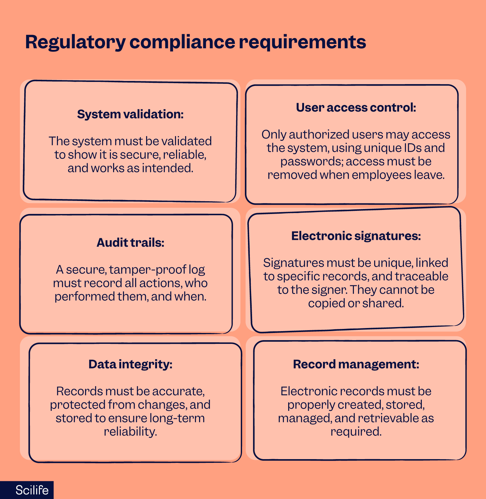 Electronic Records and Signatures Per 21 CFR Part 11 | Scilife