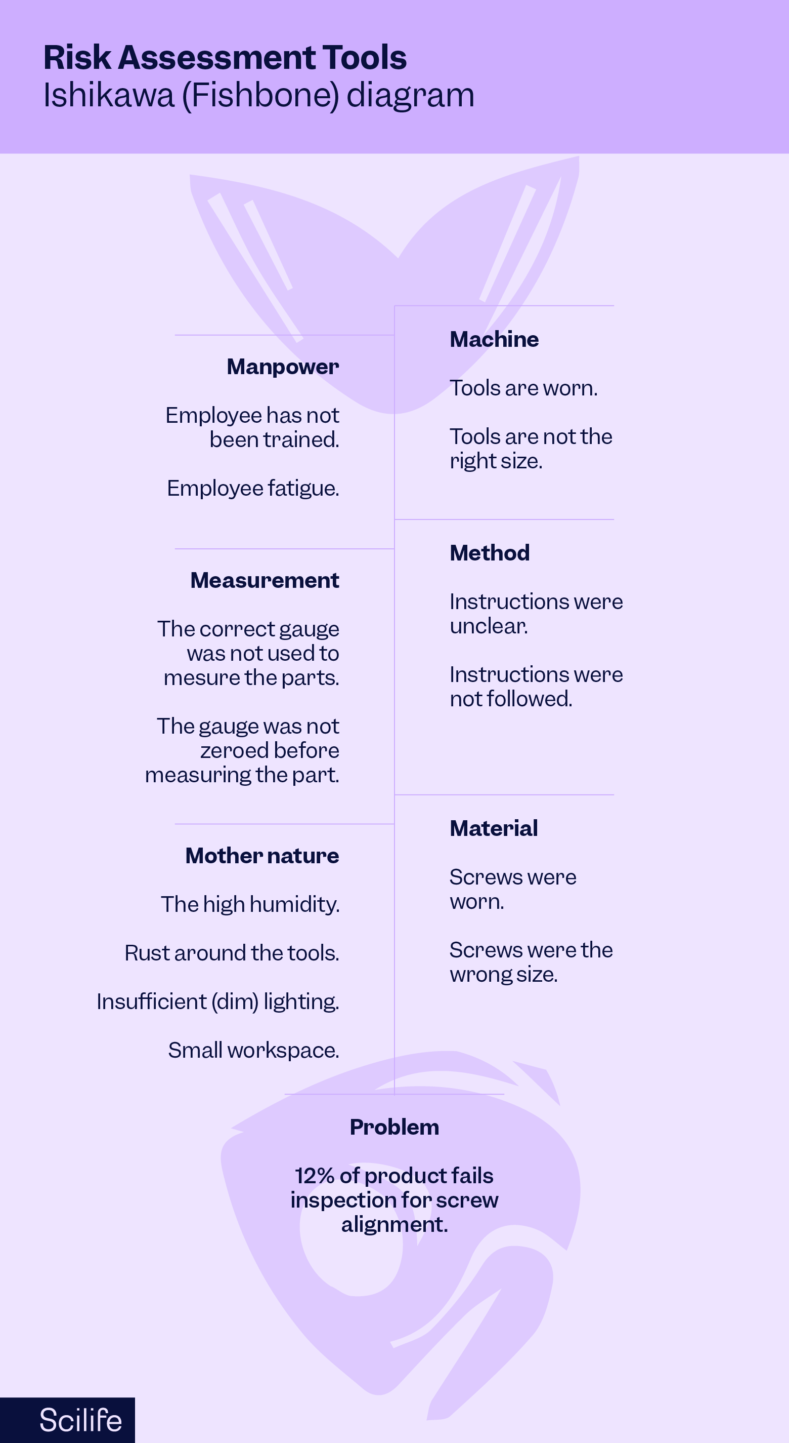 A guide to human error in Root Cause Analysis | Scilife