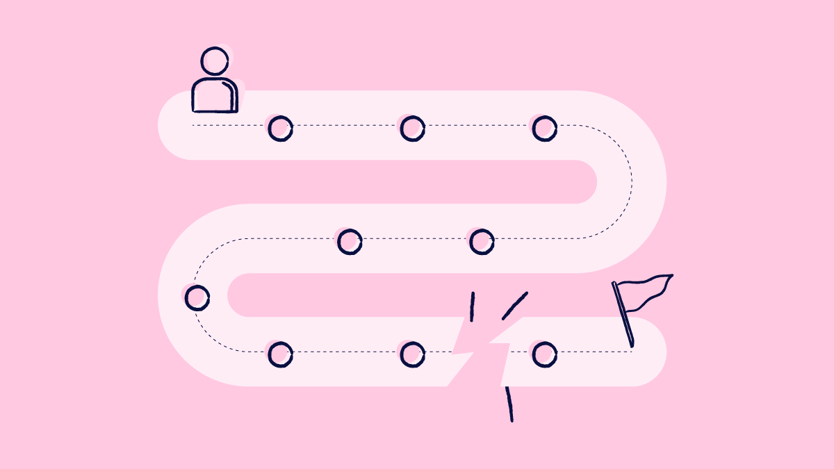 SOP Compliance: What to do when employees do not follow procedures