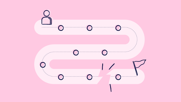 SOP Compliance: What to do when employees do not follow procedures