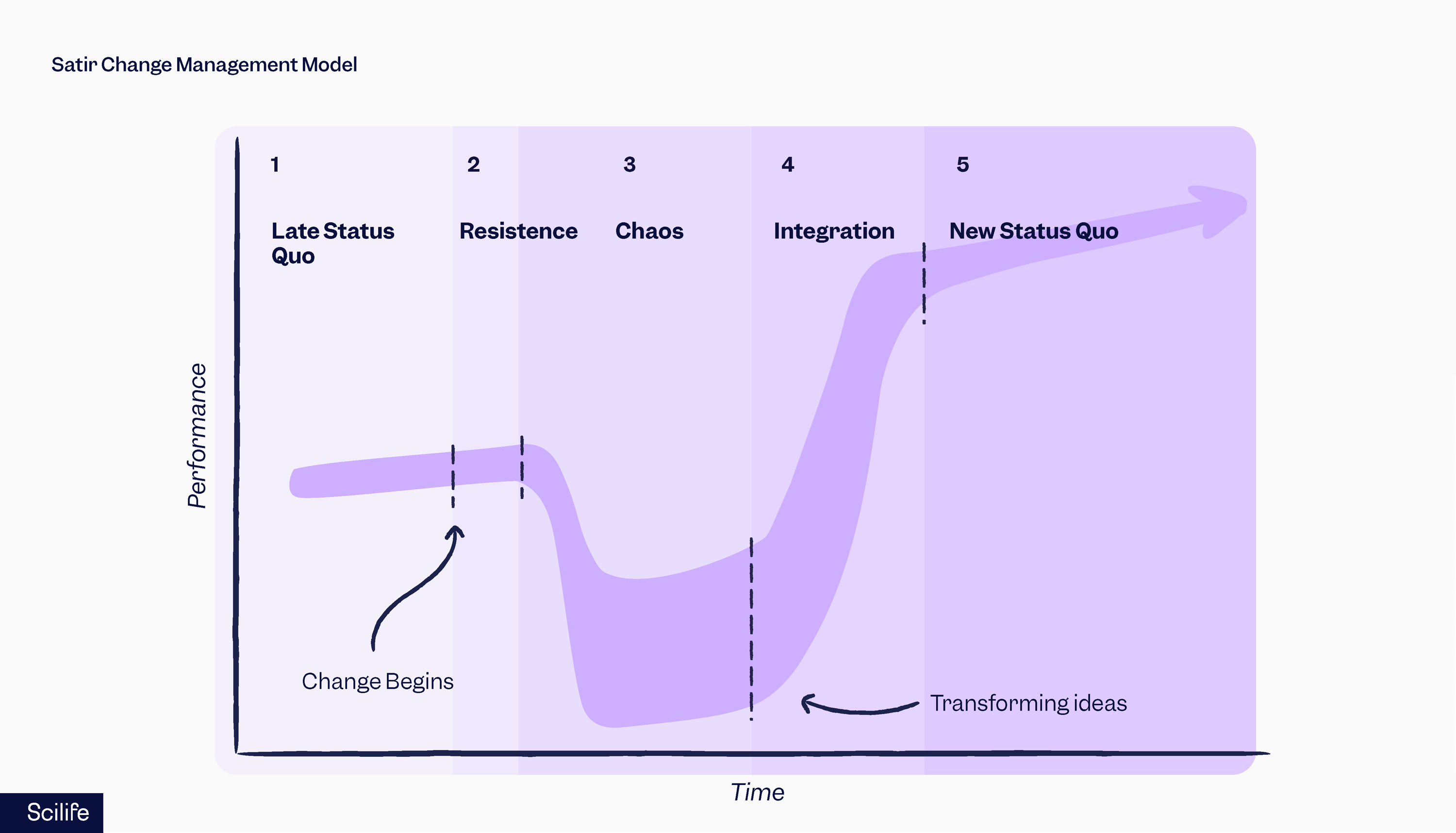 Change Management: Lessons from Louis Pasteur | Scilife