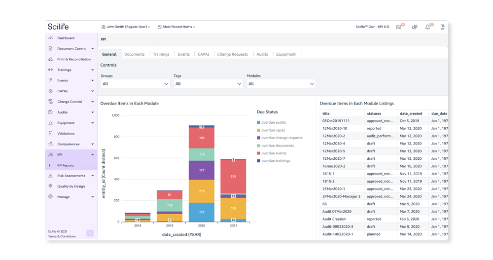 KPI Module - Quality Management Tools | Scilife