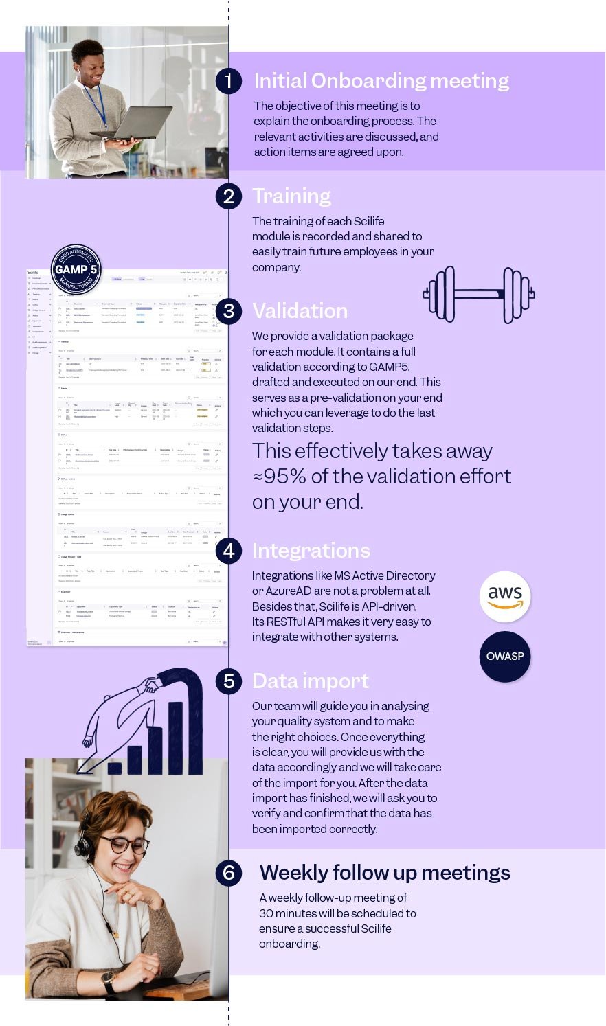 6 Steps for a Successful Scilife Onboarding