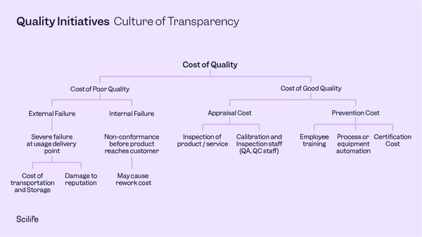 9 elements of quality initiatives vital in change management | Scilife