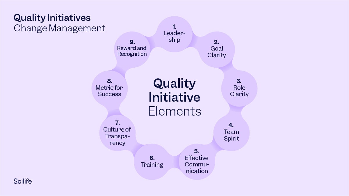 9 elements of quality initiatives vital in change management | Scilife