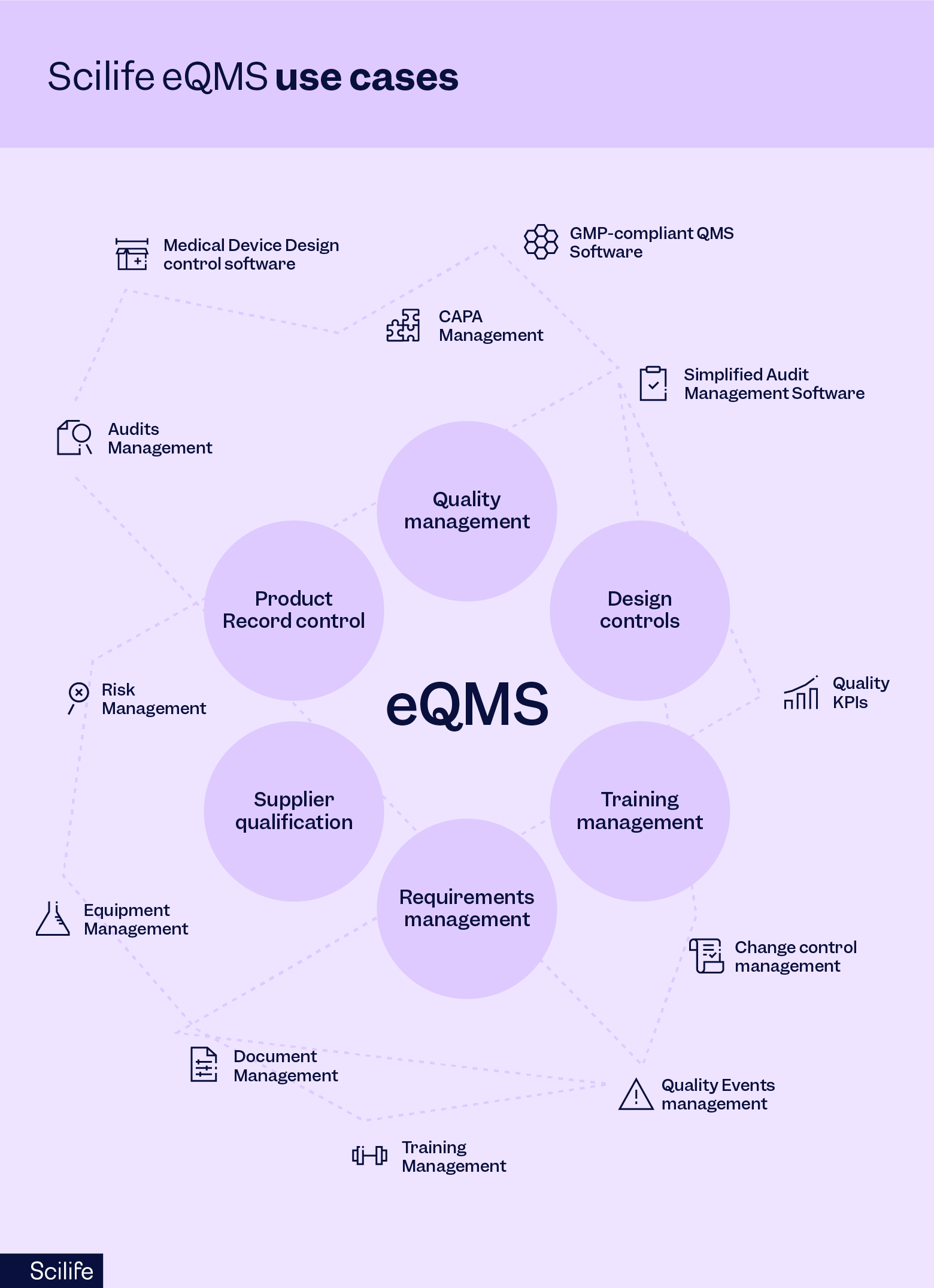 How to choose the right eQMS for life sciences | Scilife