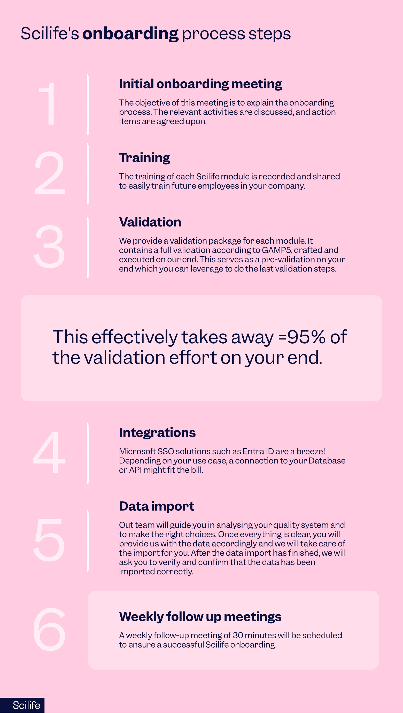6 steps for a successful Scilife onboarding