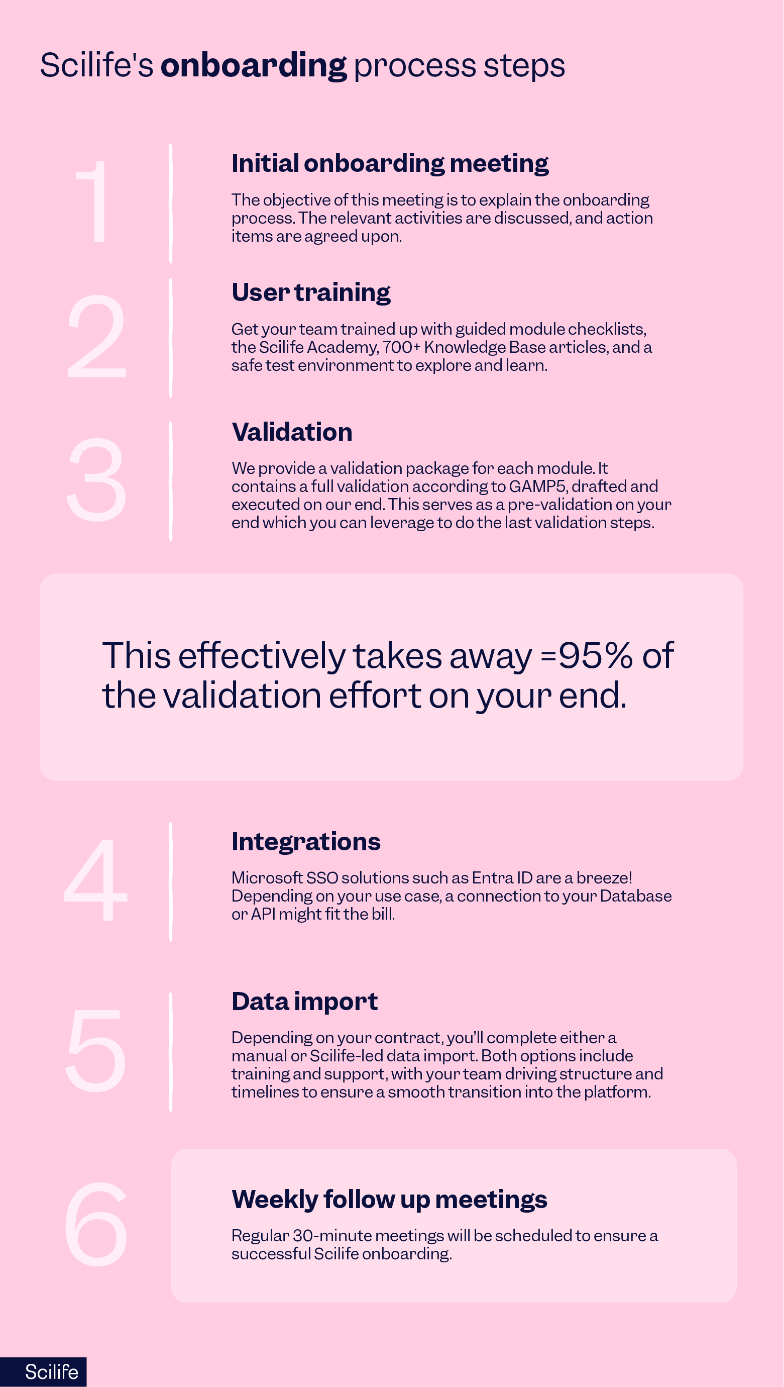 6 steps for a successful Scilife QMS implementation and user adoption