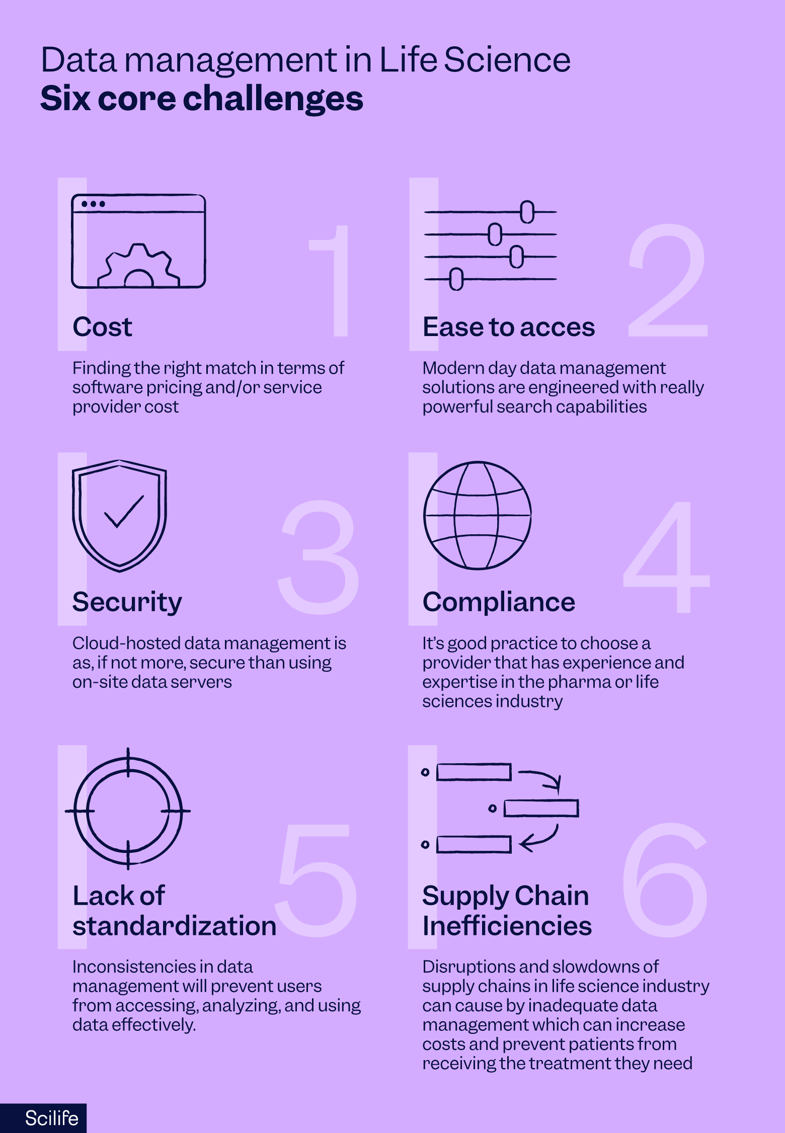 Overcome these 6 core data management challenges | Scilife
