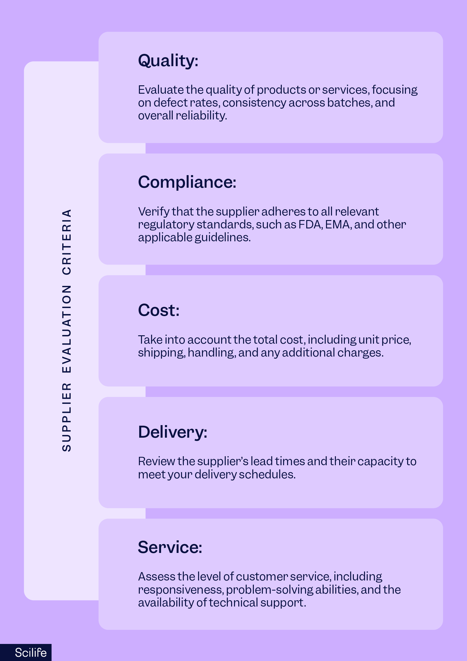 How to ensure excellence in supplier qualification | Scilife