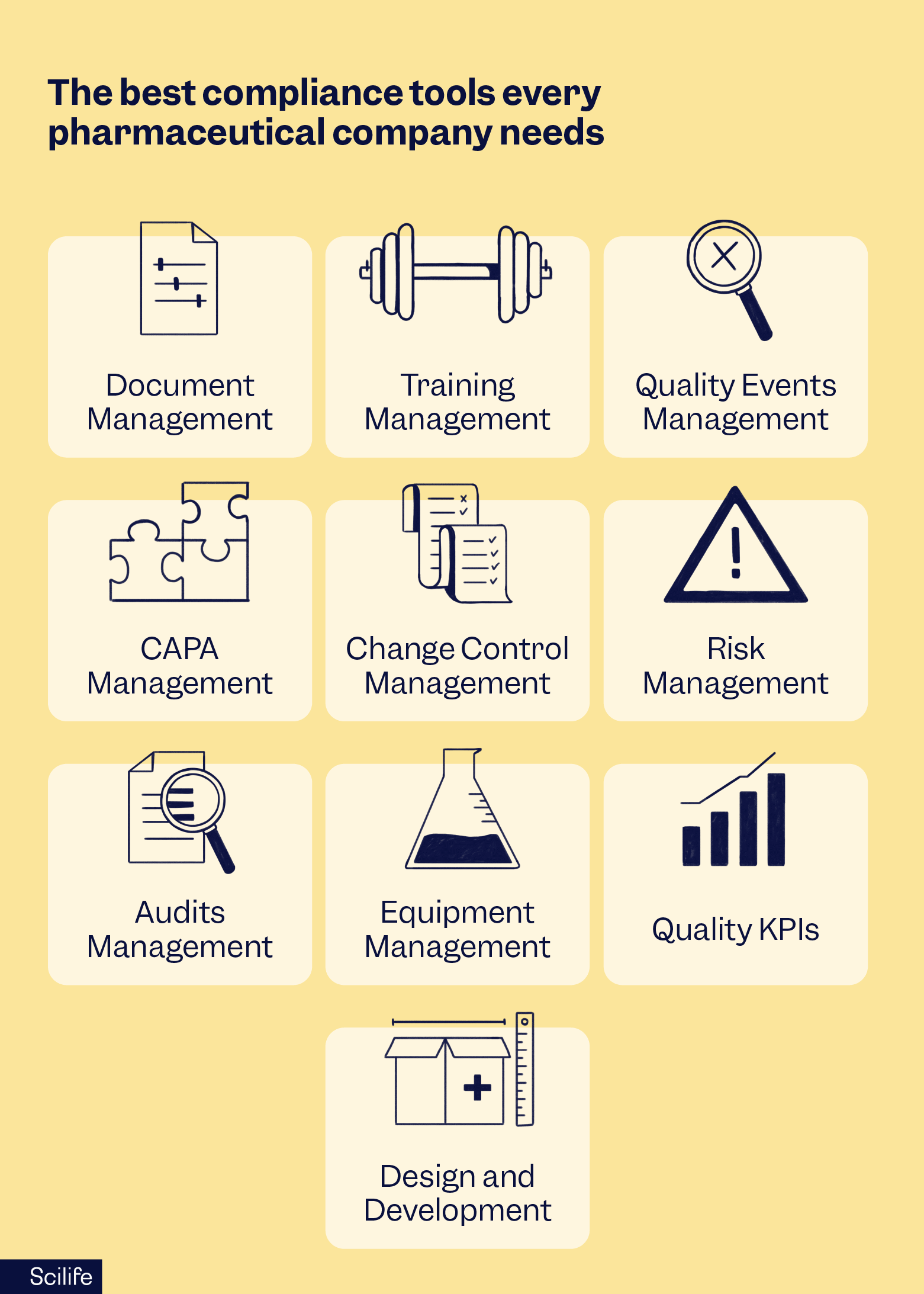 The best compliance tools for pharmaceutical companies | Scilife