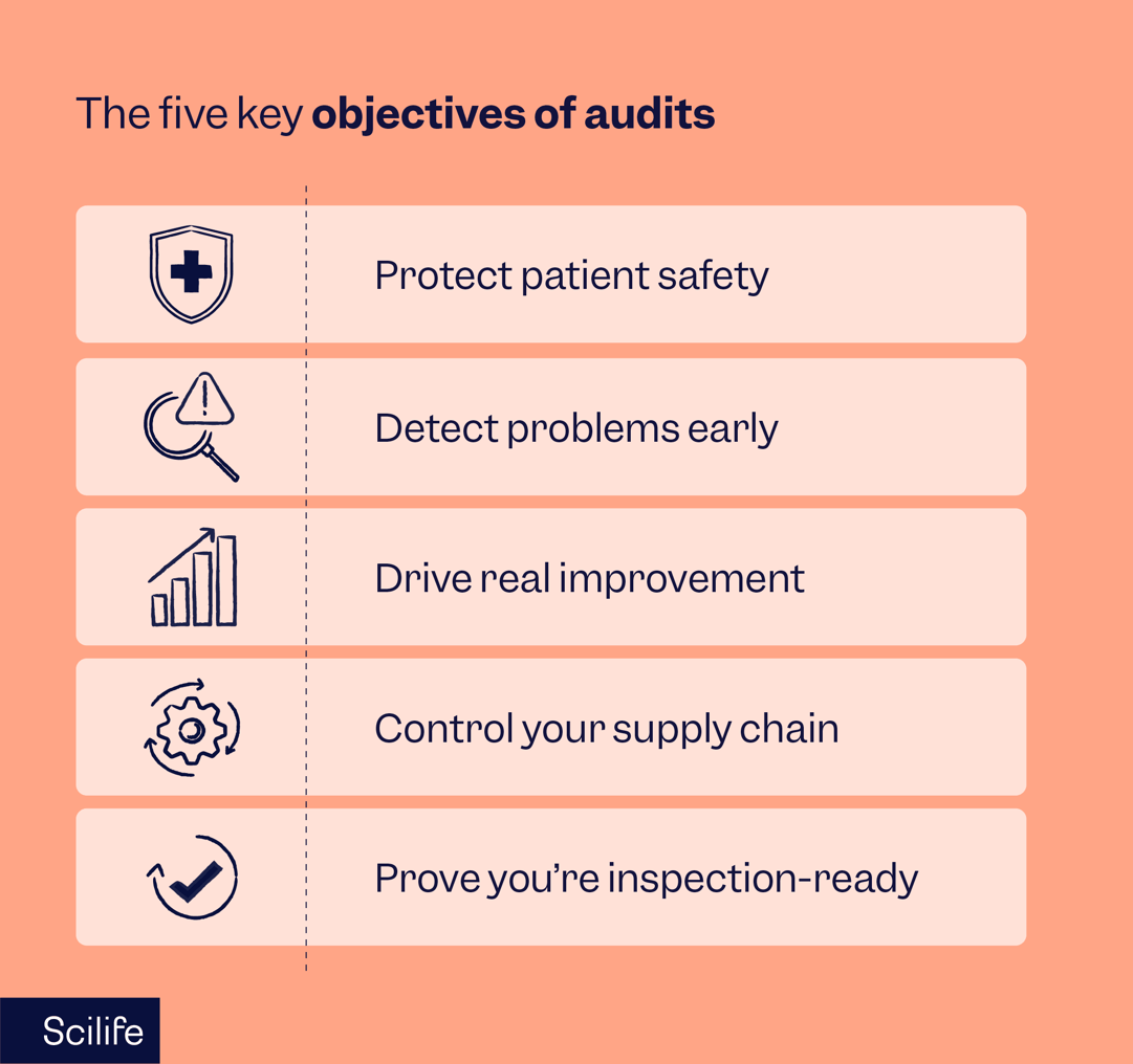Pharma Audits Explained: Types, Process and How to Stay Audit-Ready