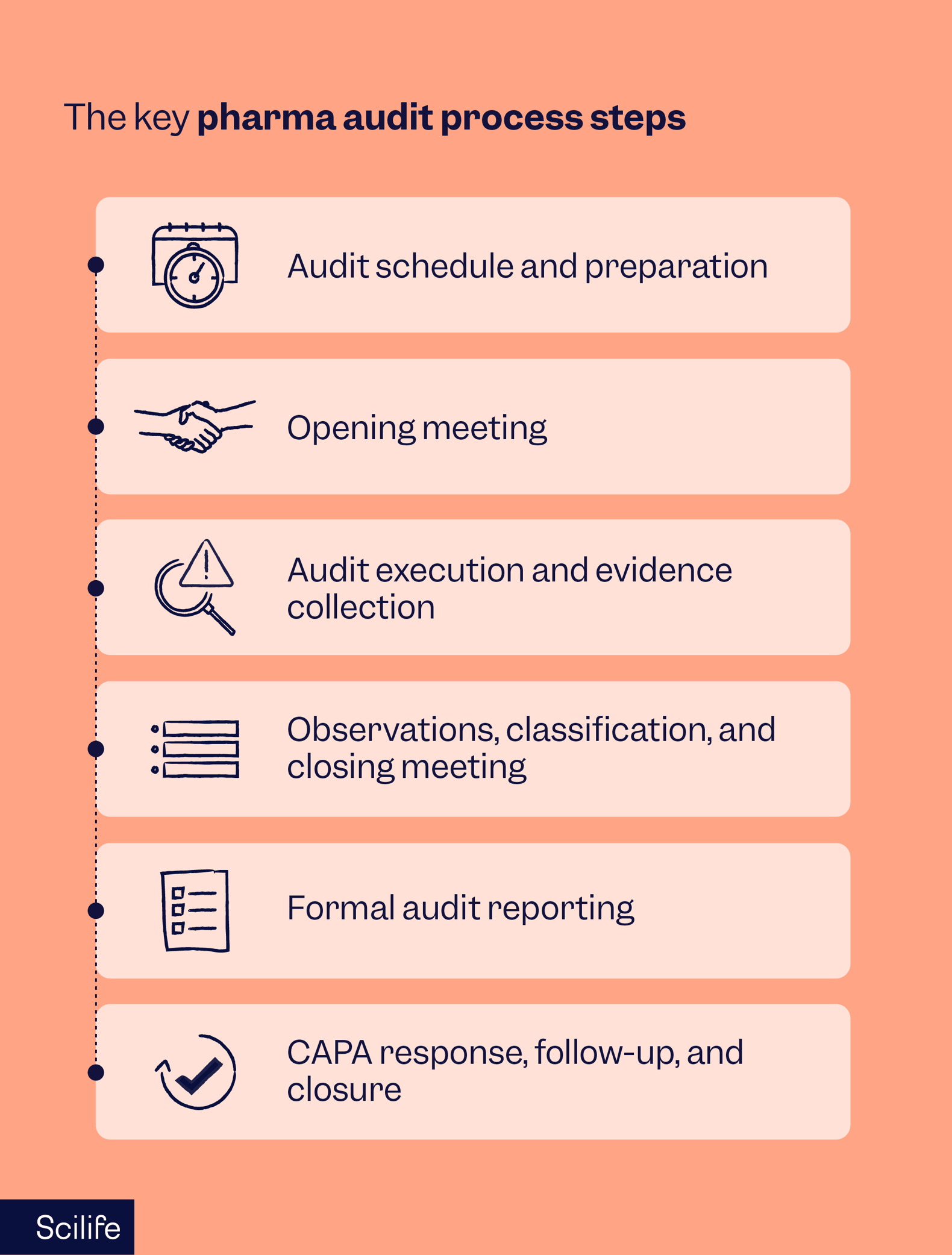 Pharma Audits Explained: Types, Process and How to Stay Audit-Ready