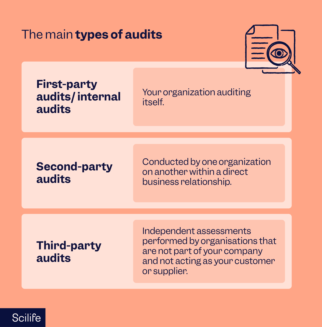 Pharma Audits Explained: Types, Process and How to Stay Audit-Ready