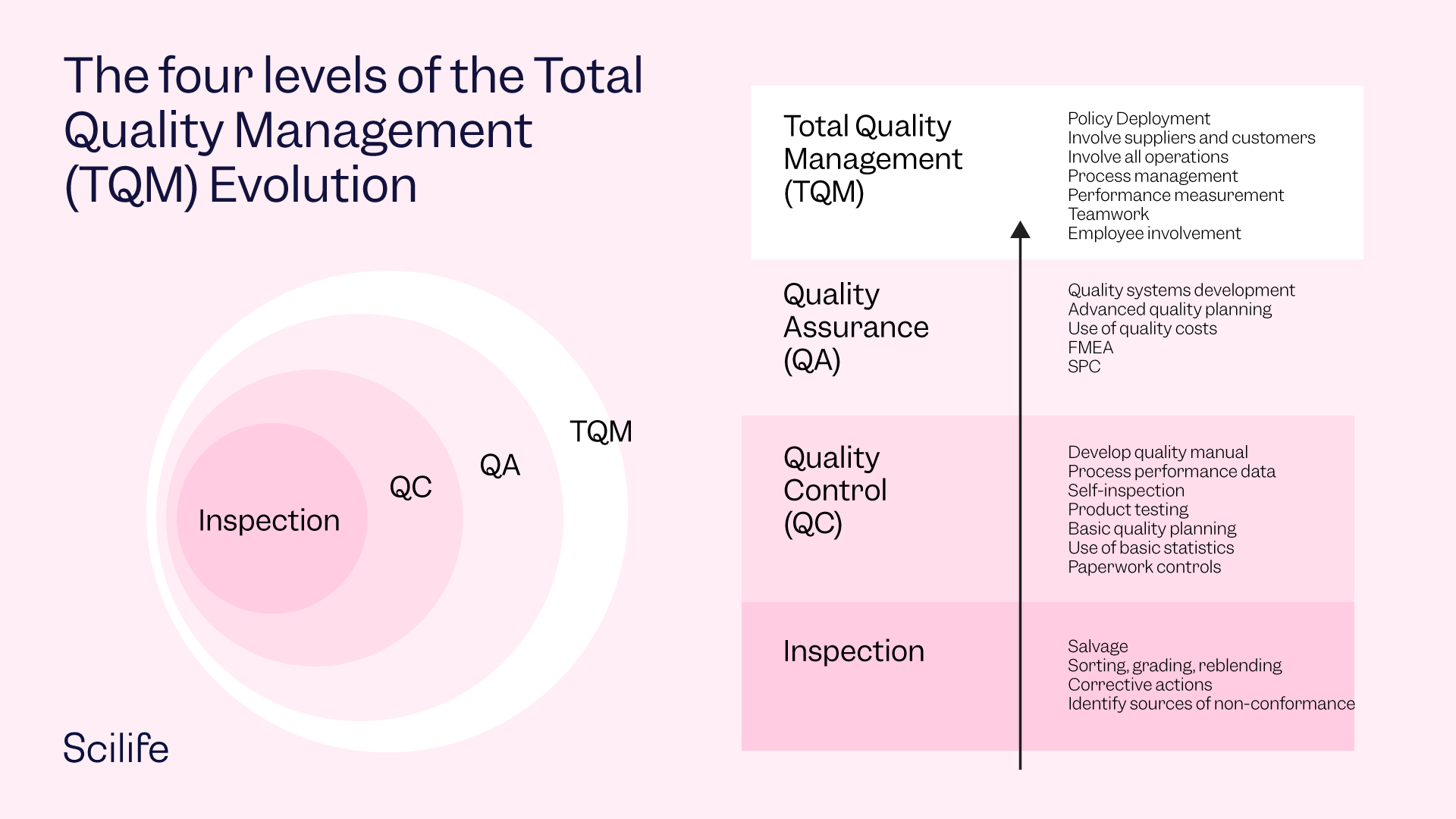 What does Total Quality Management (TQM) stands for? Meaning and definition | Scilife