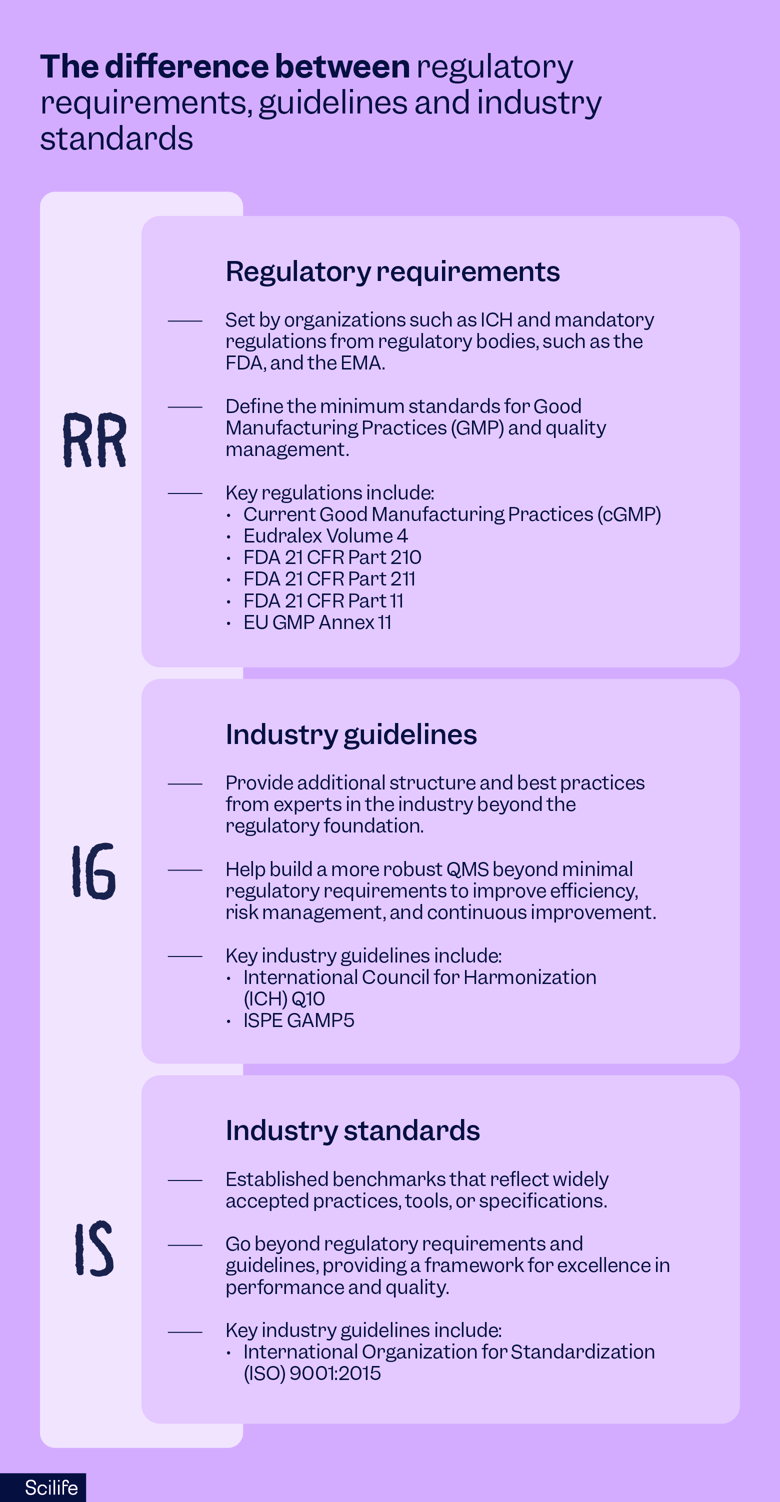 The Full Guide to QMS in Pharma for QA Professionals | Scilife