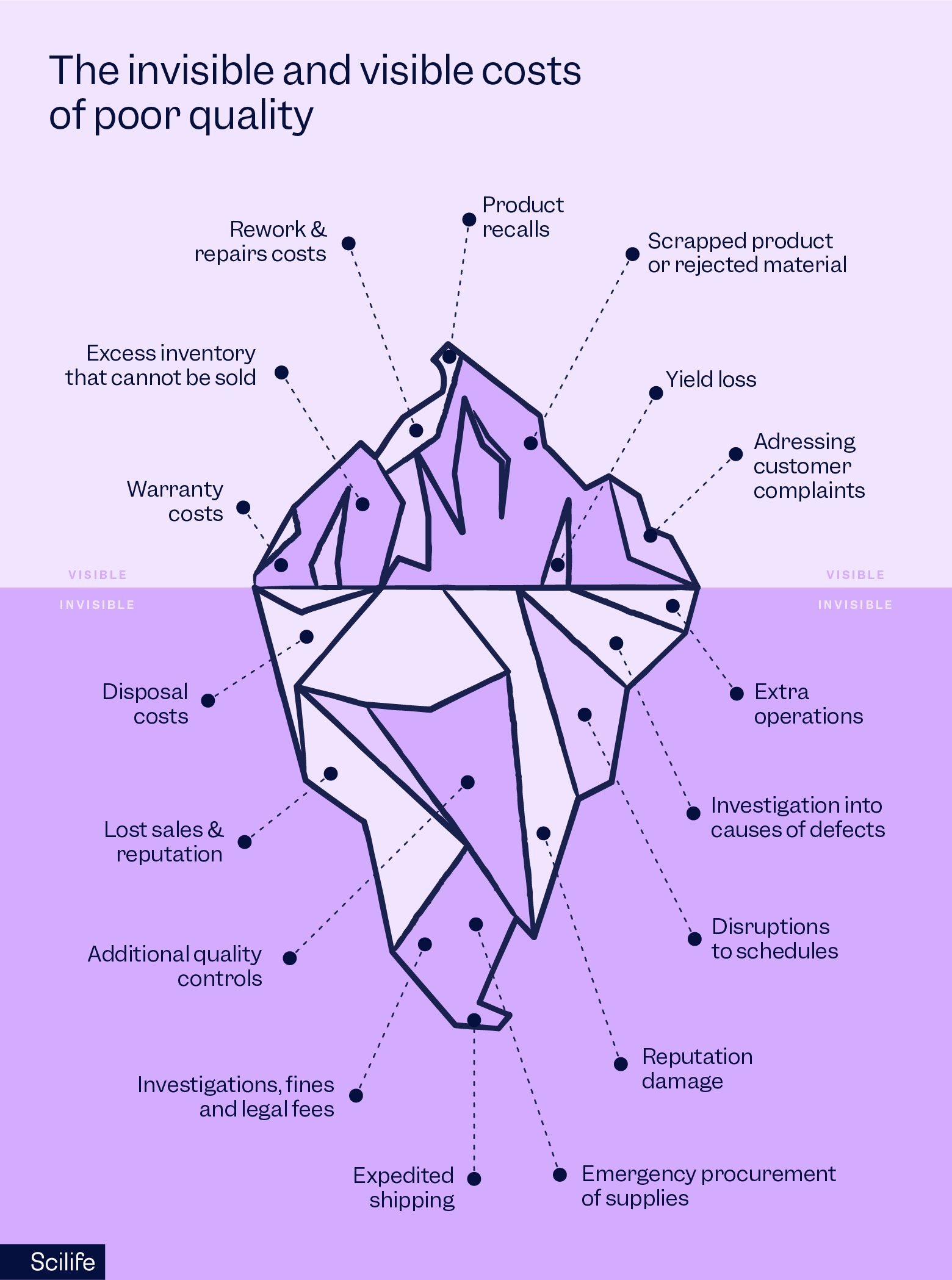 Executive's Guide to eQMS: Driving efficiency and compliance | Scilife