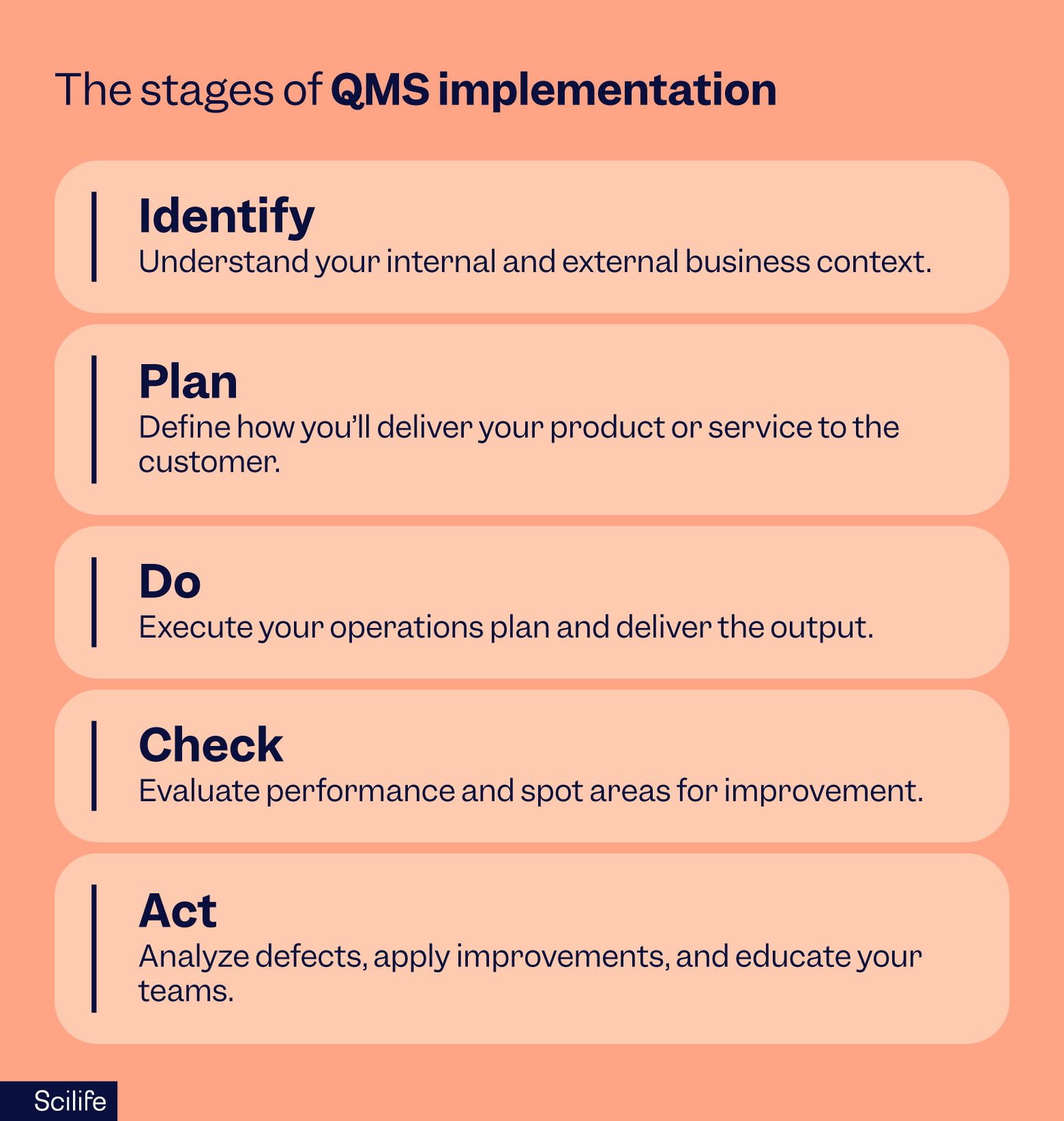 How to Implement a Quality Management System That Sets You Up for Success