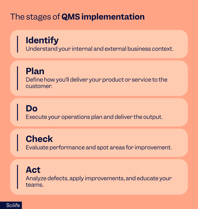 How to Implement a Quality Management System That Sets You Up for Success
