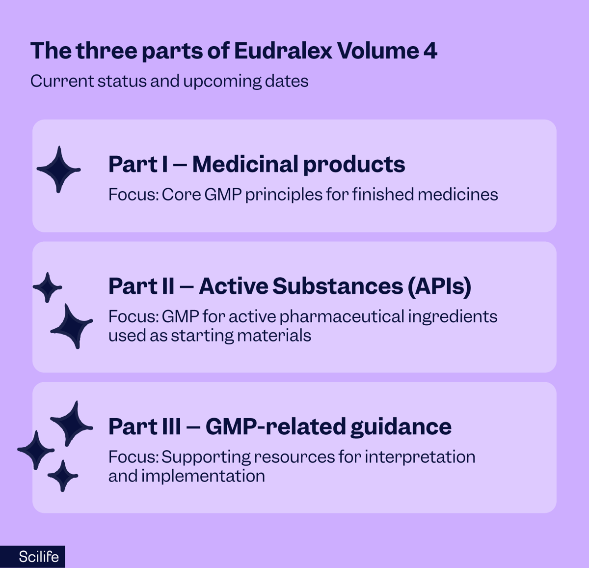 EudraLex Volume 4 (EU GMP): What It Is, Key Annexes, and Compliance Tips