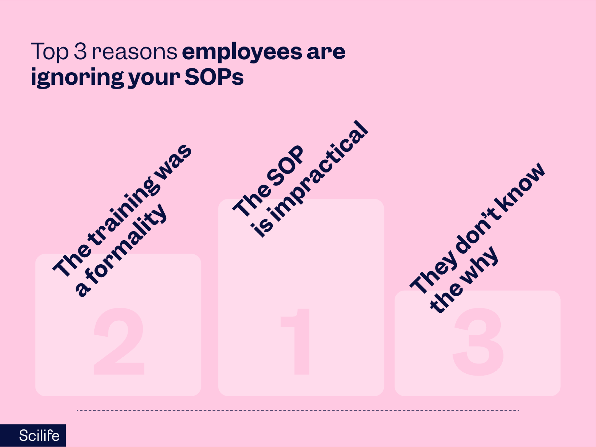 SOP Compliance: What to do when employees do not follow procedures