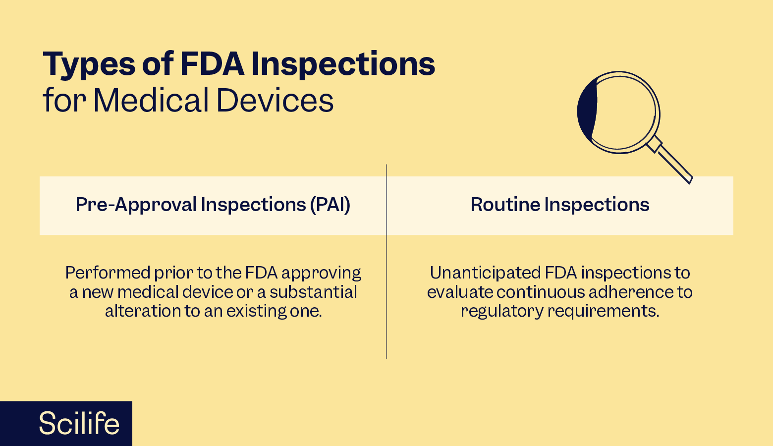 FDA Medical Device Inspection Best Practices | Scilife