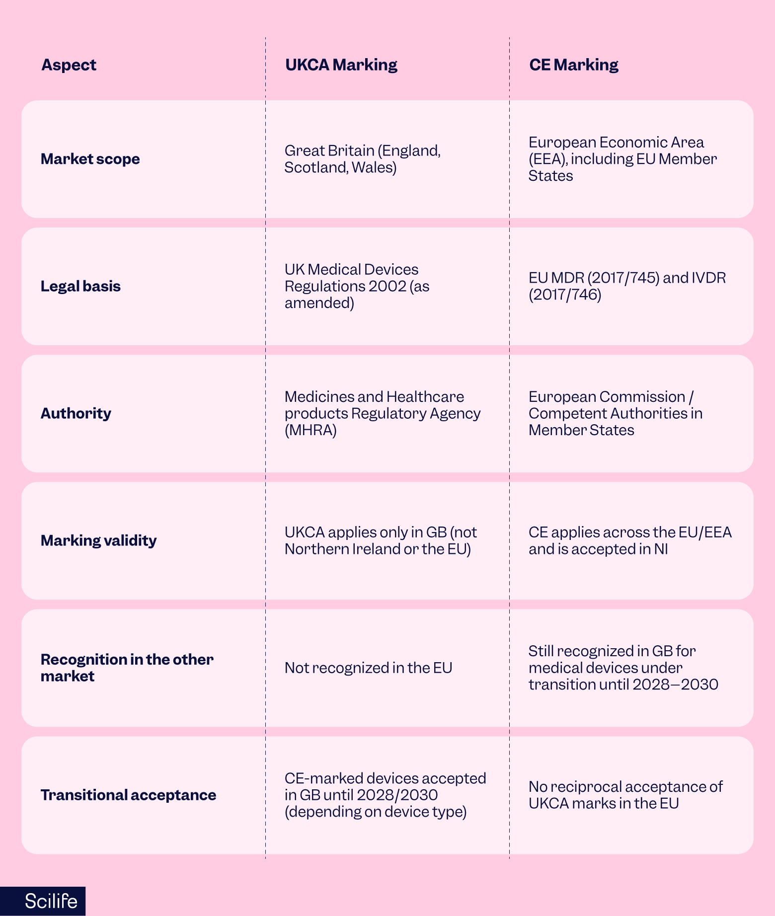 UKCA Mark for Medical Devices Regulatory Guide: How to Plan Beyond 2025