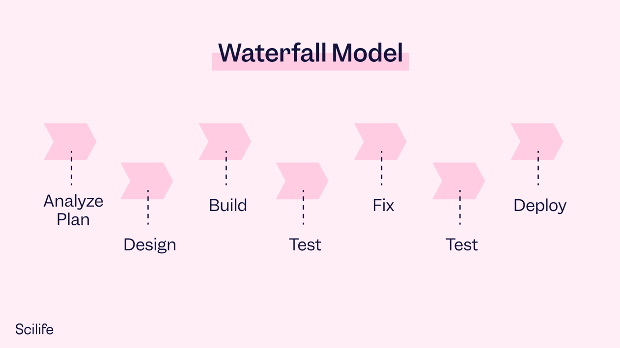 GAMP 5 and GAMP 5 2nd Edition: What are the main differences? | Scilife