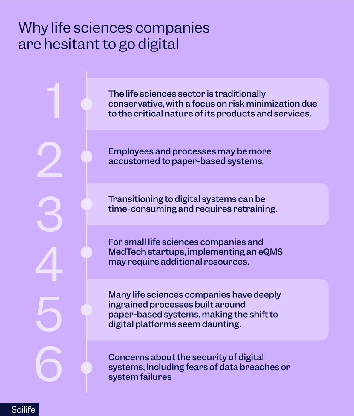 Best Quality Management Software (QMS) for Life Sciences | Scilife