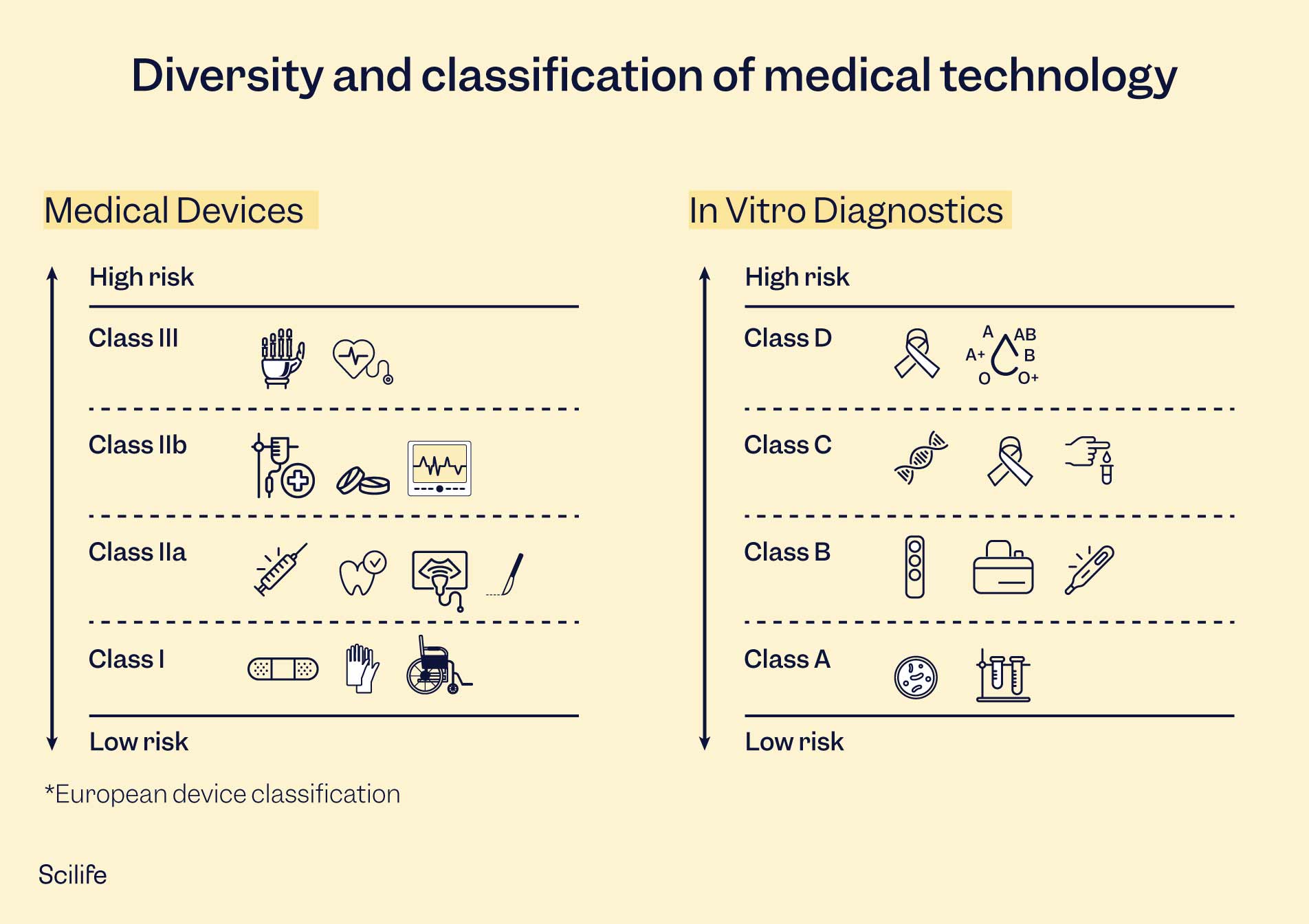 A Guide to Bringing a Medical Device to Market