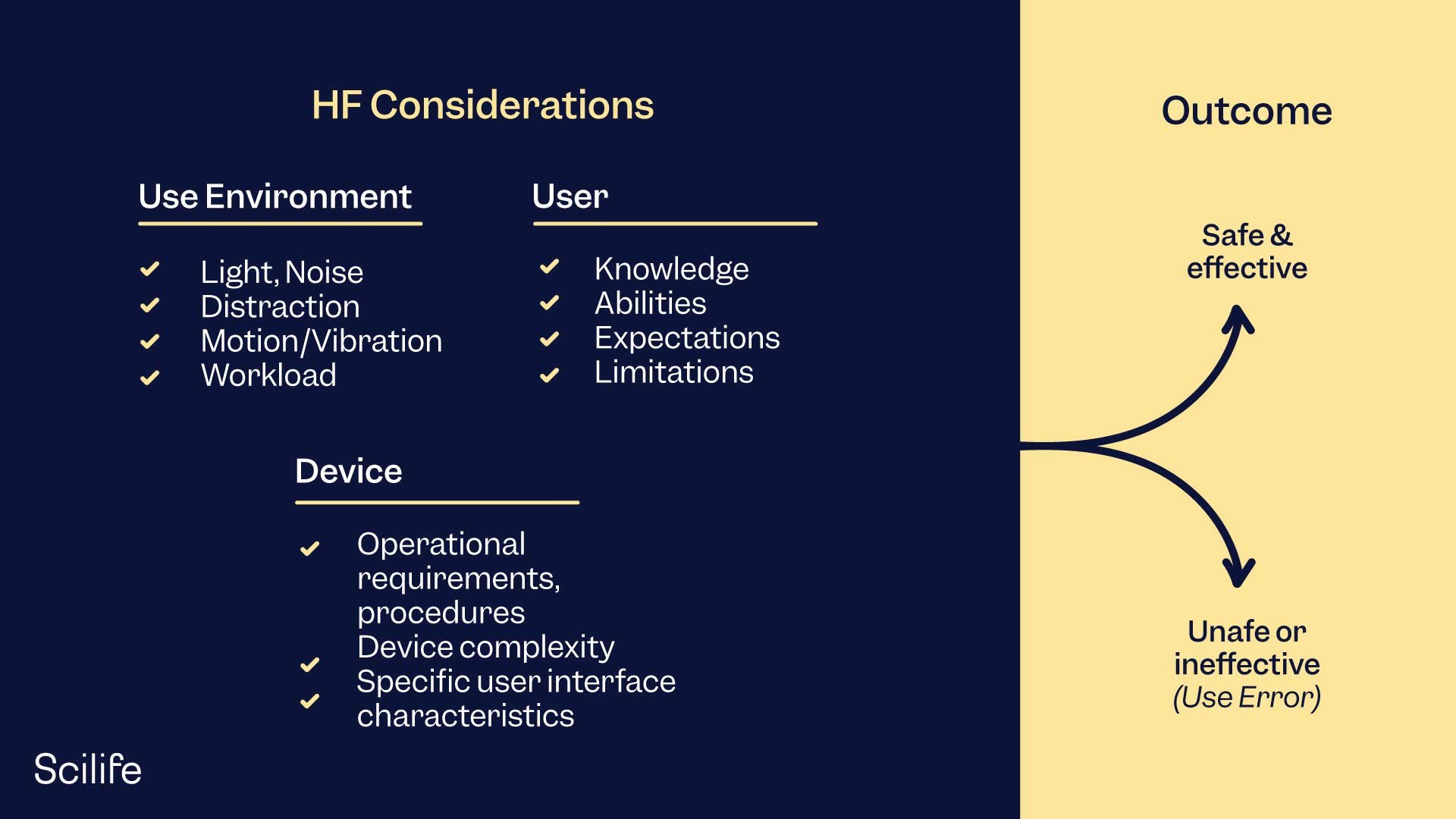 Usability testing and labeling of your medical device | Scilife