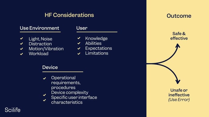 Relationship between usability testing and labeling of your medical ...