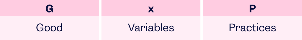 What Is GxP? | Scilife