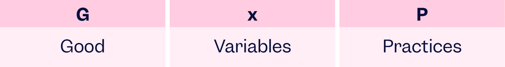 What is GxP and what are its Regulatory Requirements | Scilife