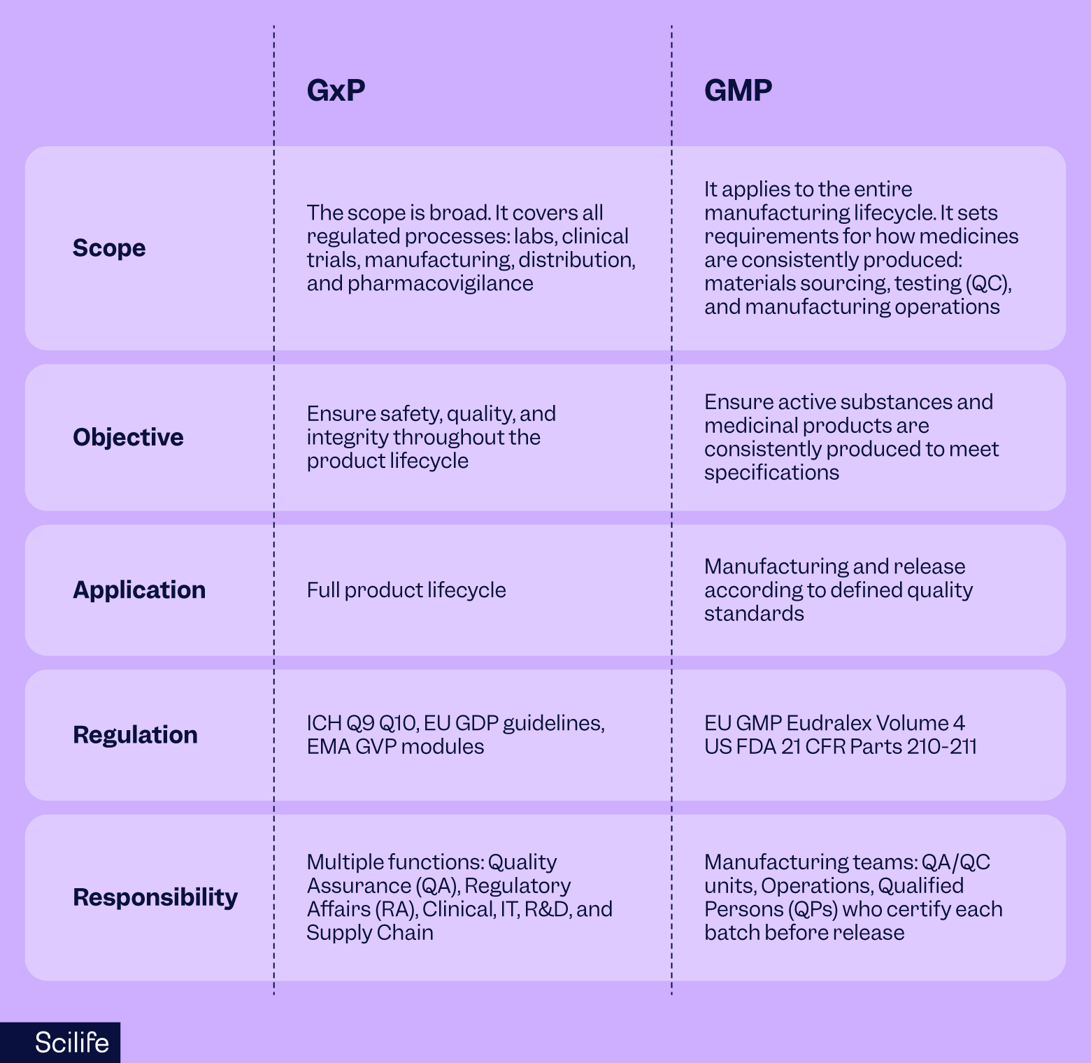GxP regulations in Pharma: The No-Excuses Guide to Being Audit-Ready