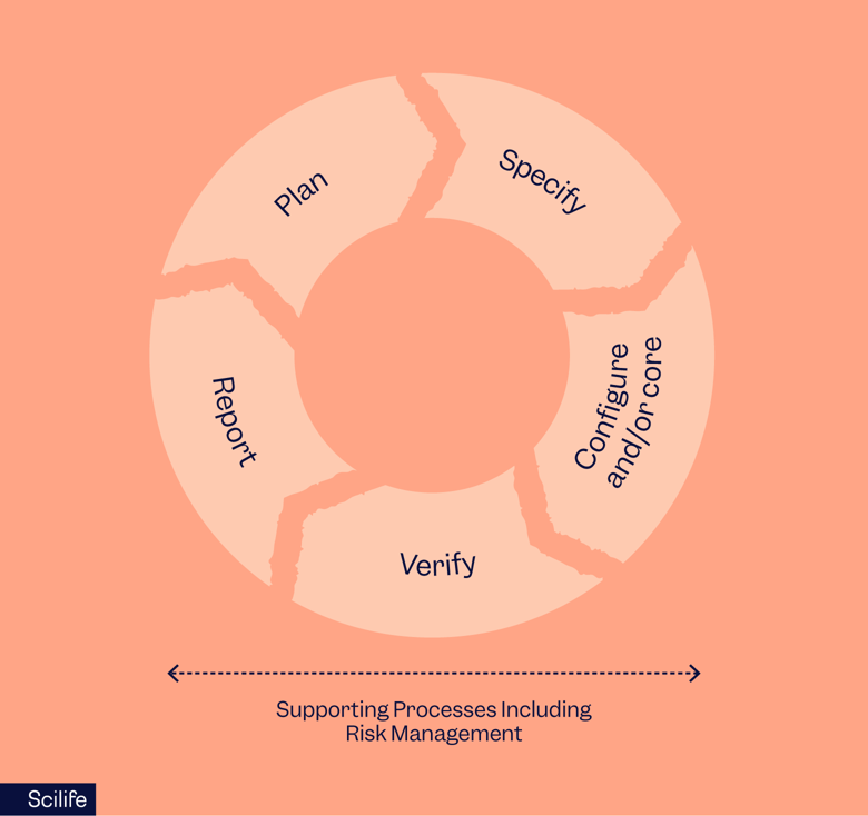 CSV vs. CSA: What Are the Main Differences?