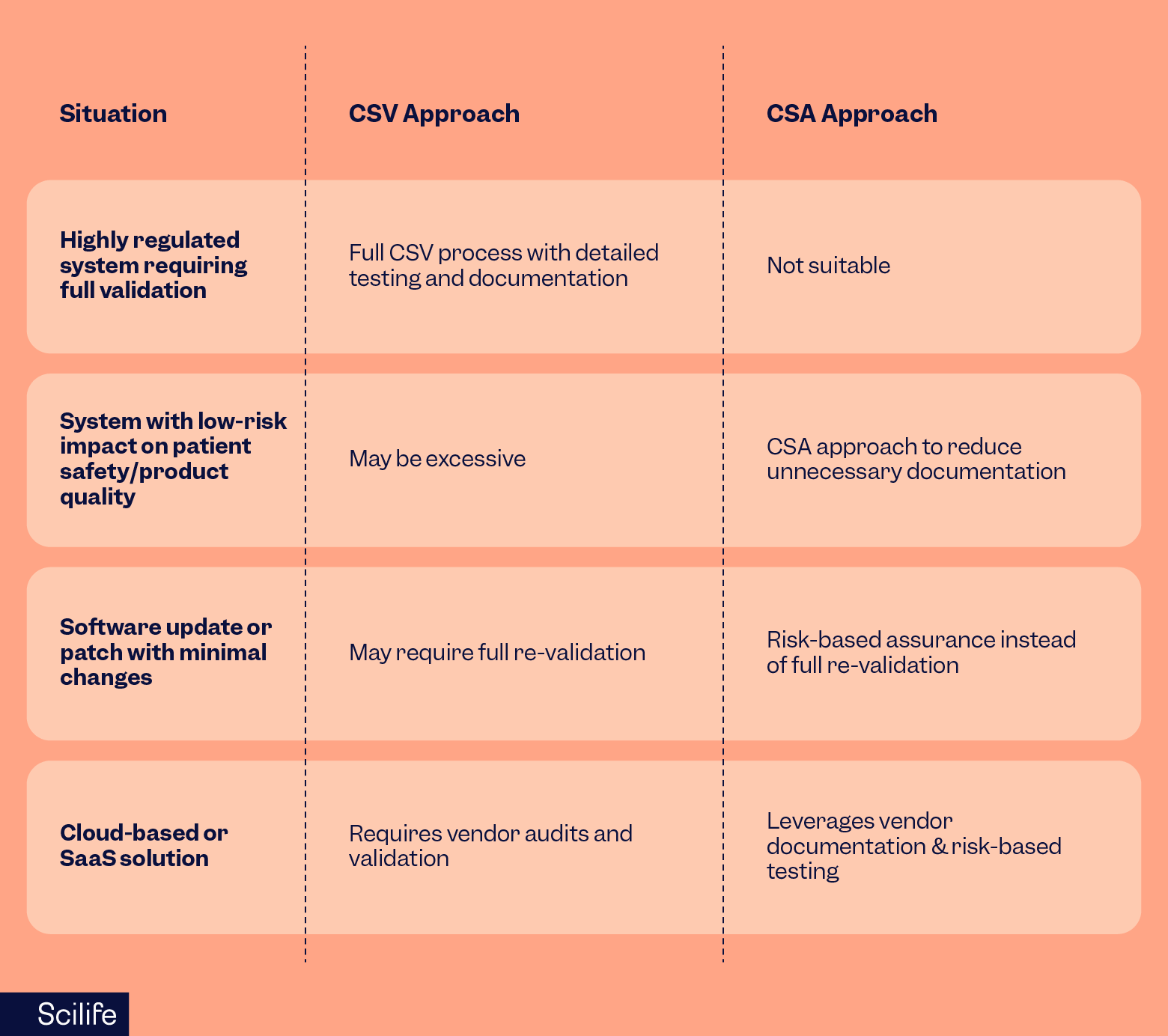 CSV vs. CSA: What Are the Main Differences?