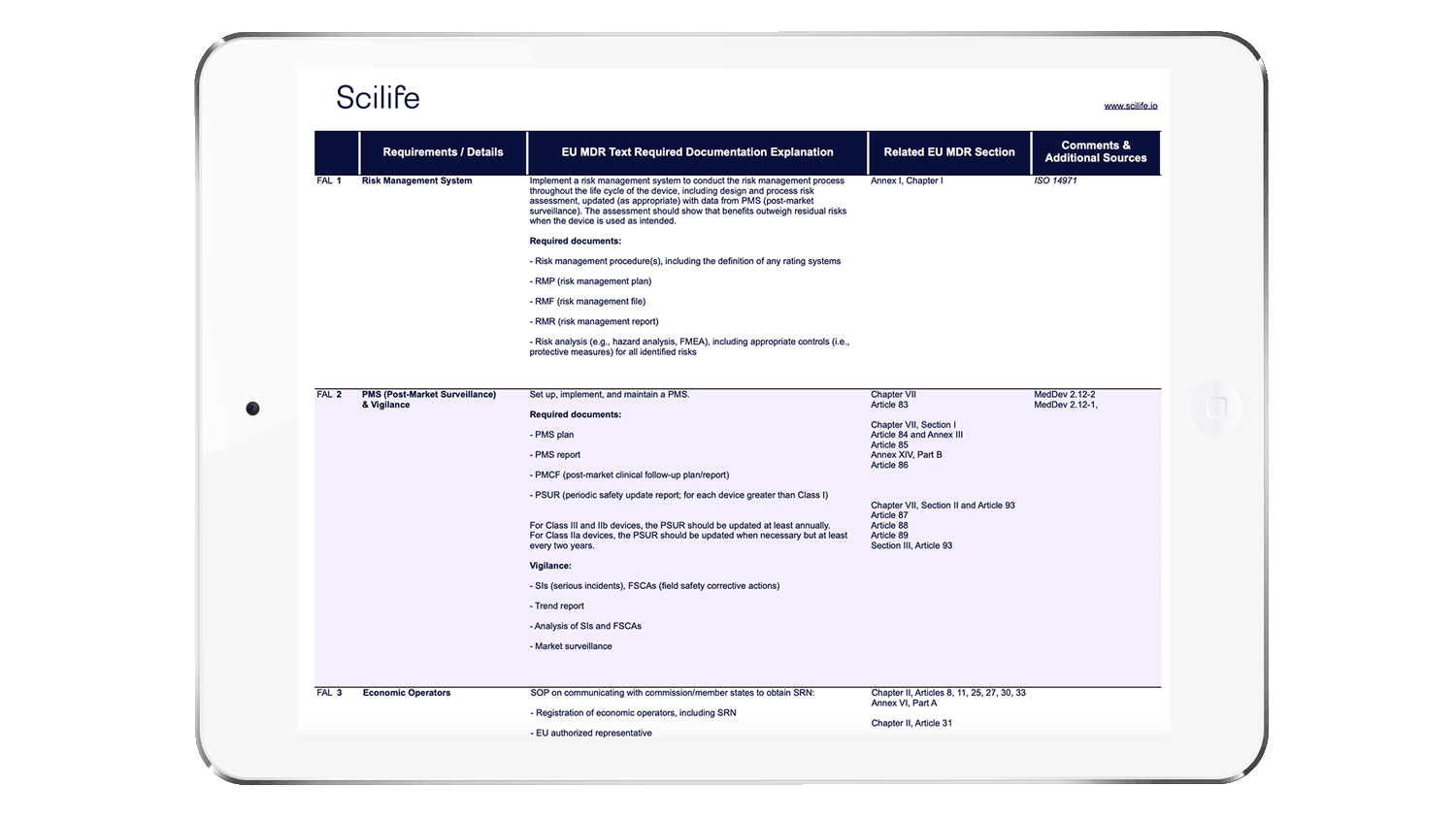 EU MDR: Key Changes and Important Steps | Scilife
