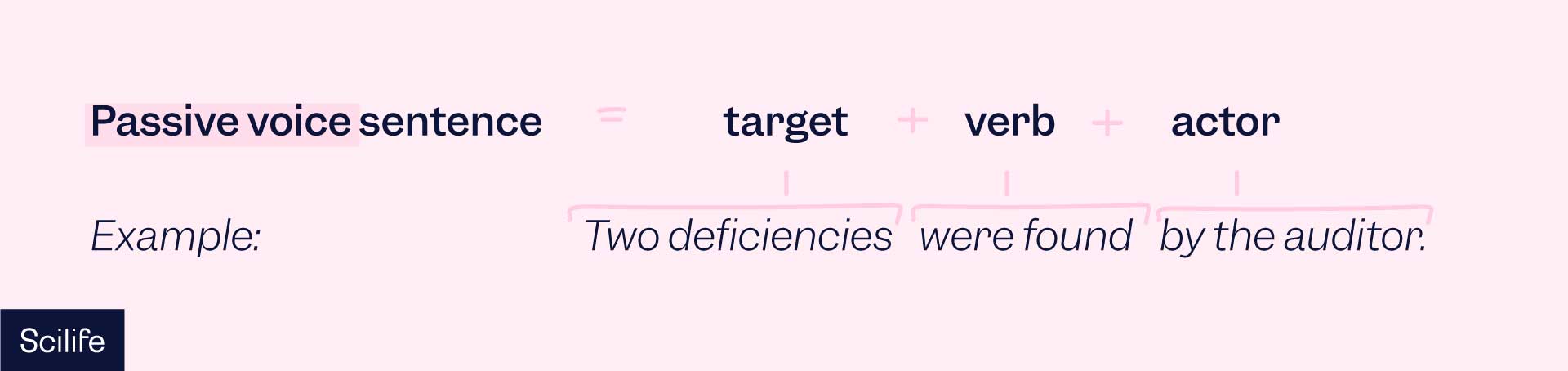 Best practices and tips for technical writing | Scilife