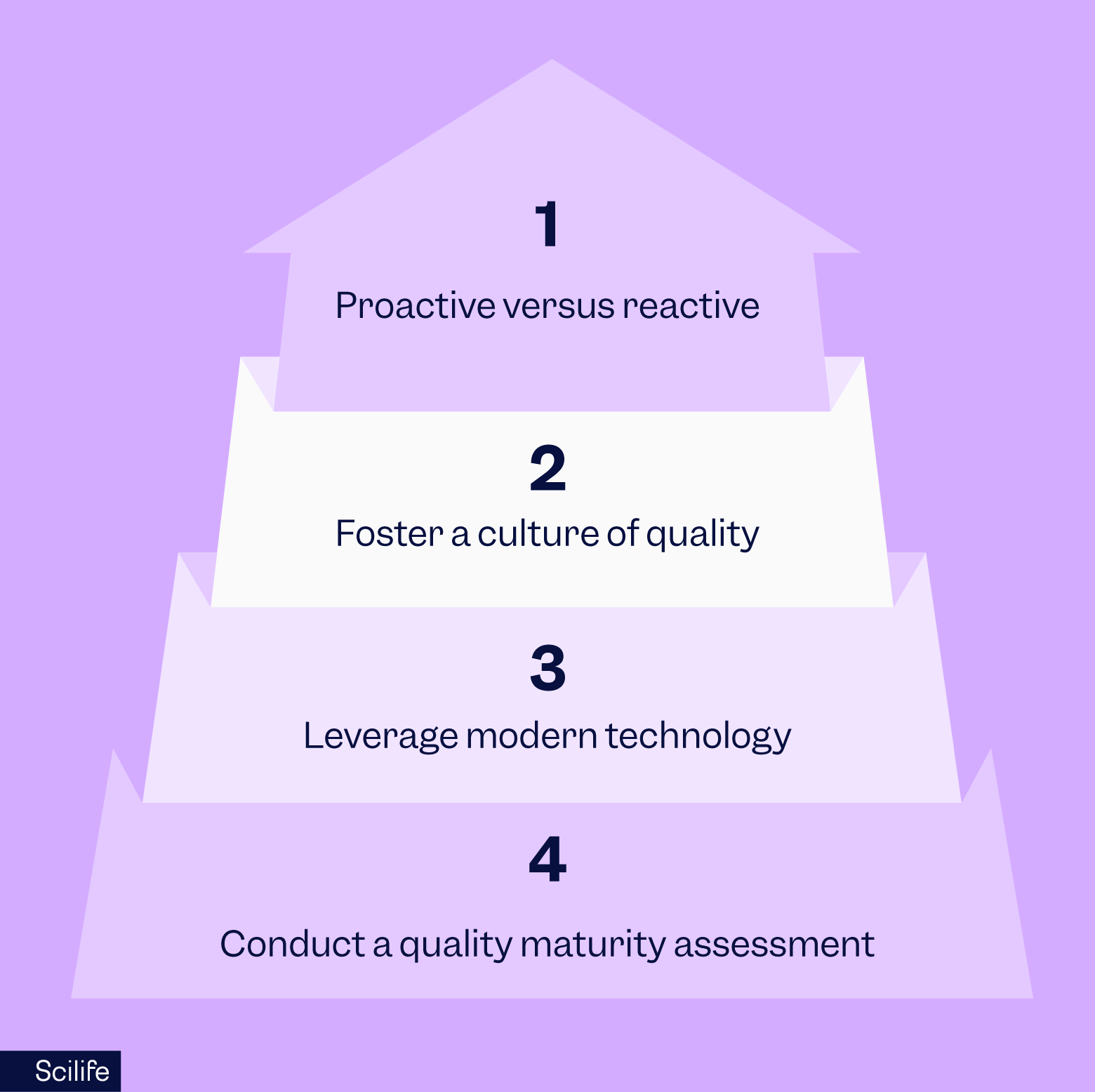7 Alarming Signs Your QMS Is on the Brink of Failure | Scilife