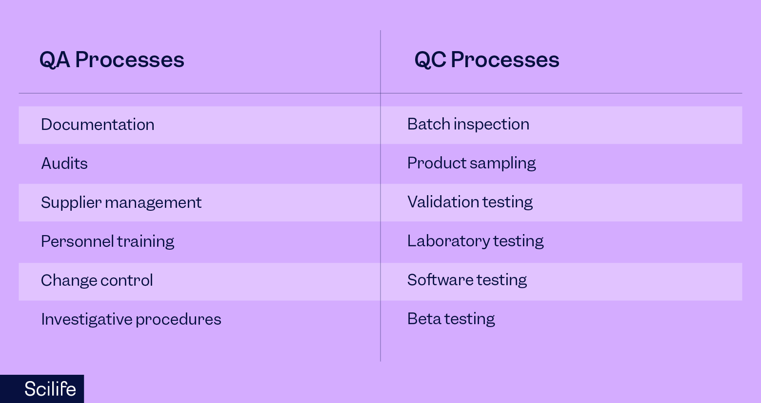 Quality Assurance (QA) vs. Quality Control (QC): Top 5 Differences