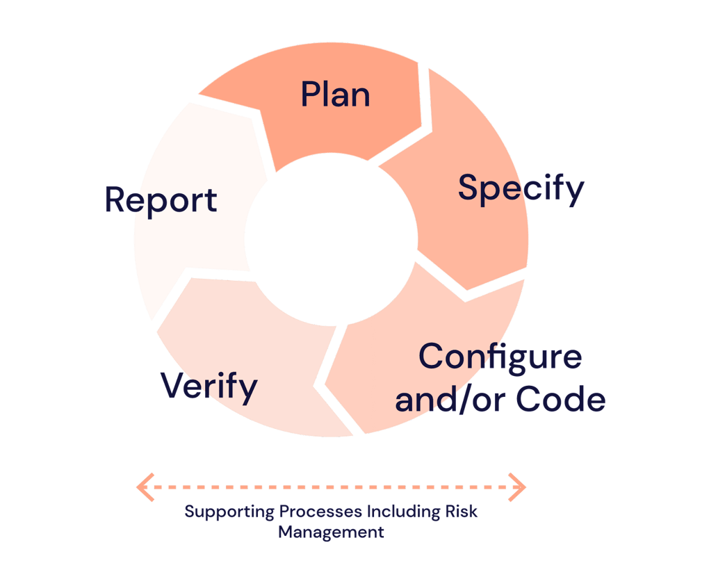 Csv Vs Csa What Are The Main Differences Scilife