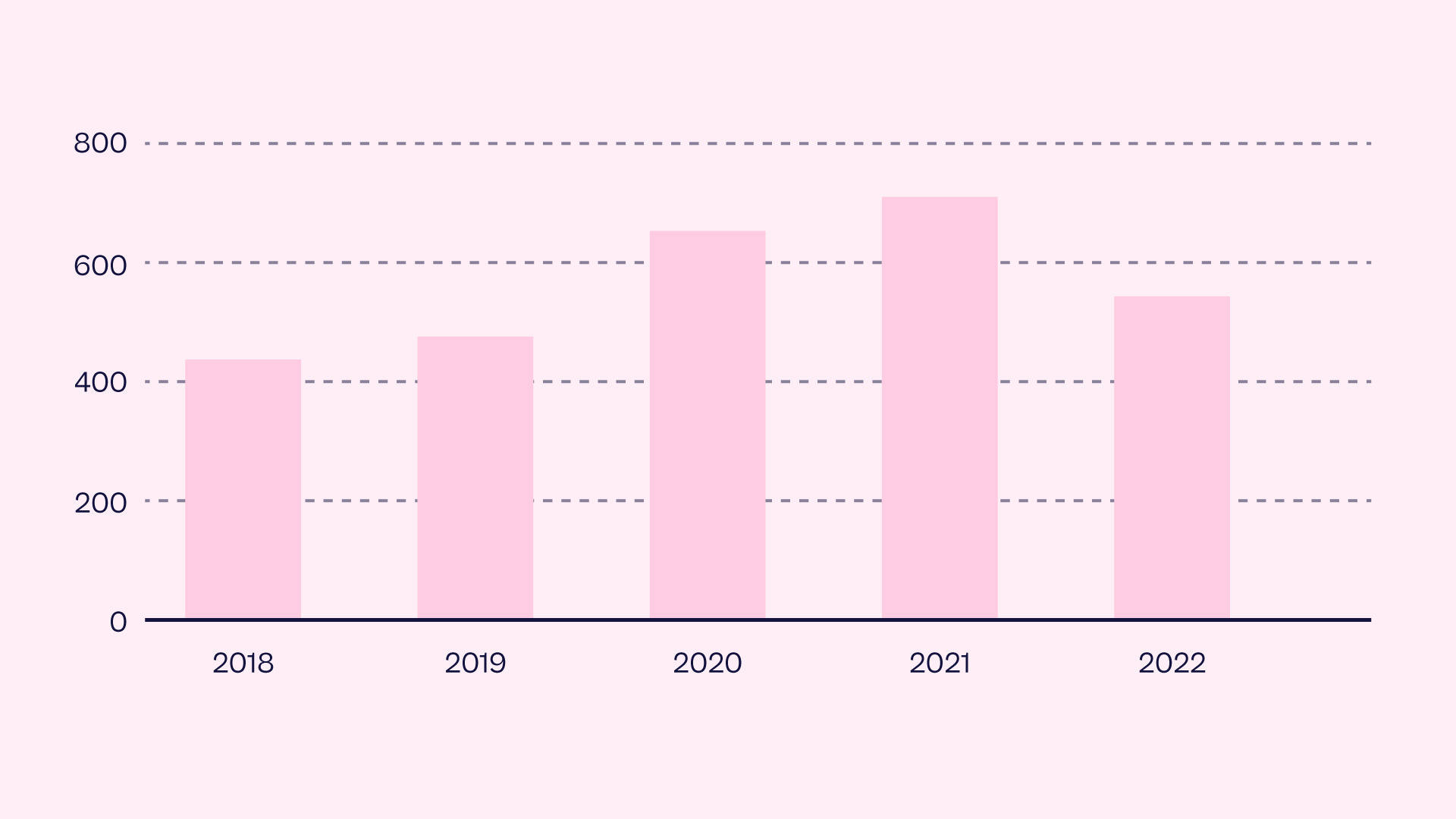 Warning Letter | Scilife